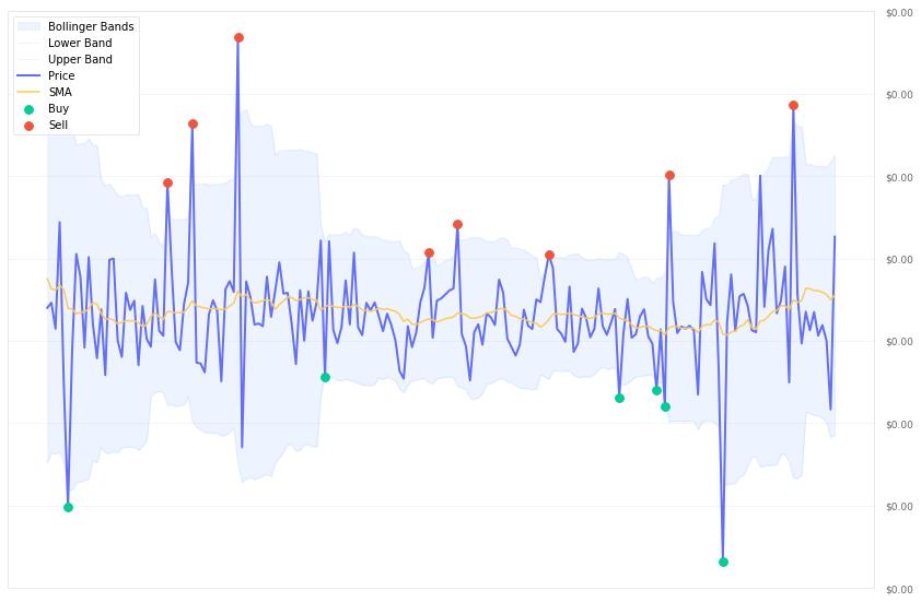 Sirin Labs Token MACD