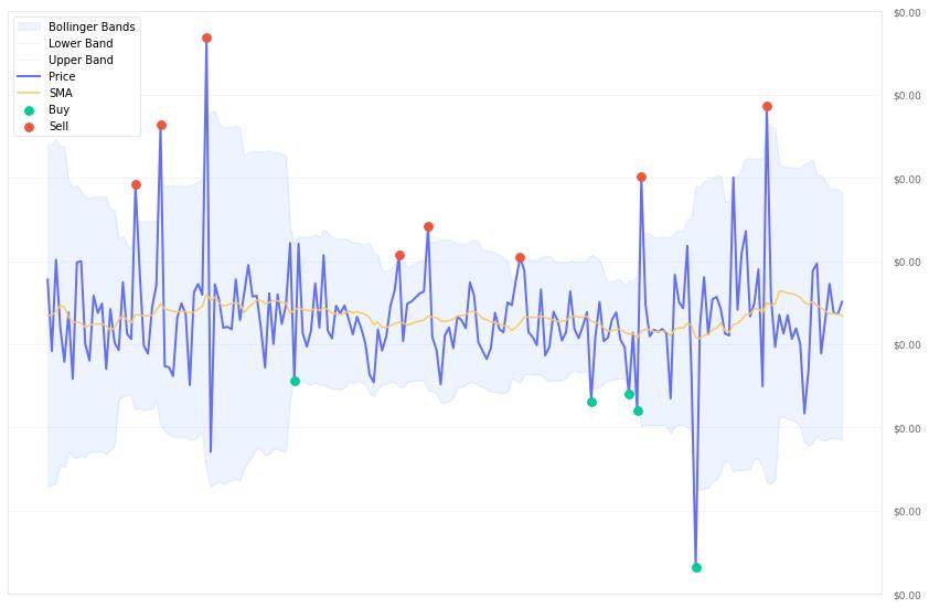 Sirin Labs Token MACD
