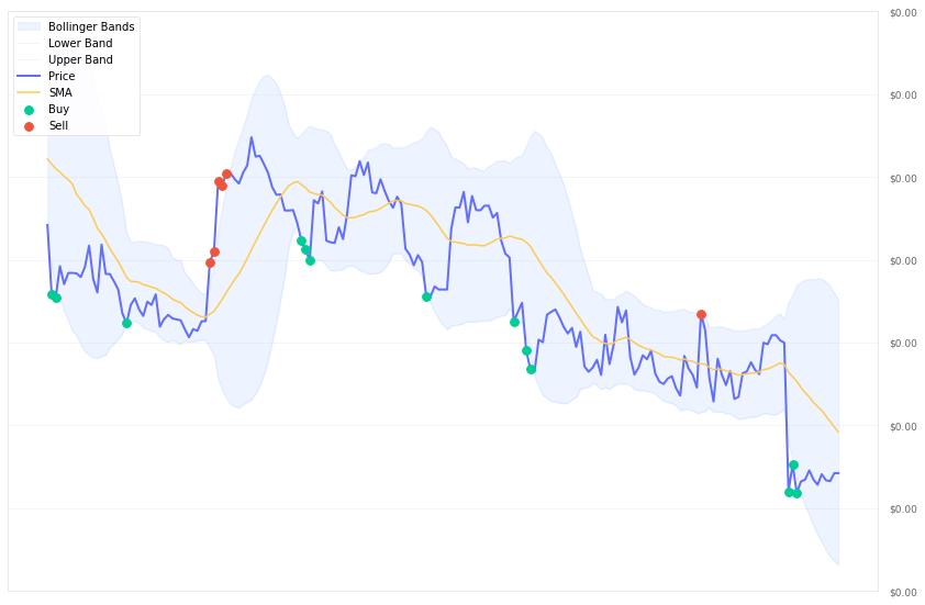 Skeb Полосы Боллинджера