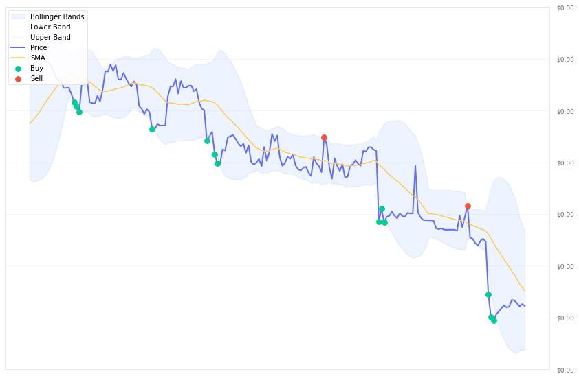 Skeb Полосы Боллинджера