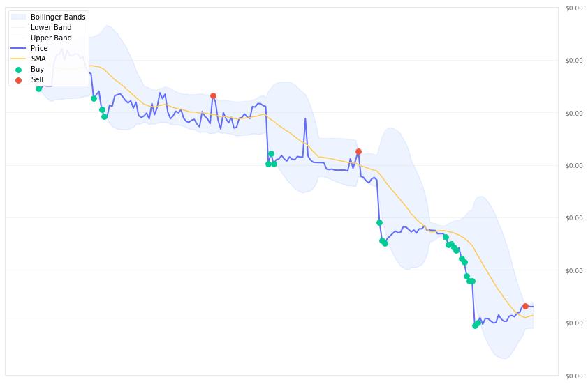 Skeb Полосы Боллинджера