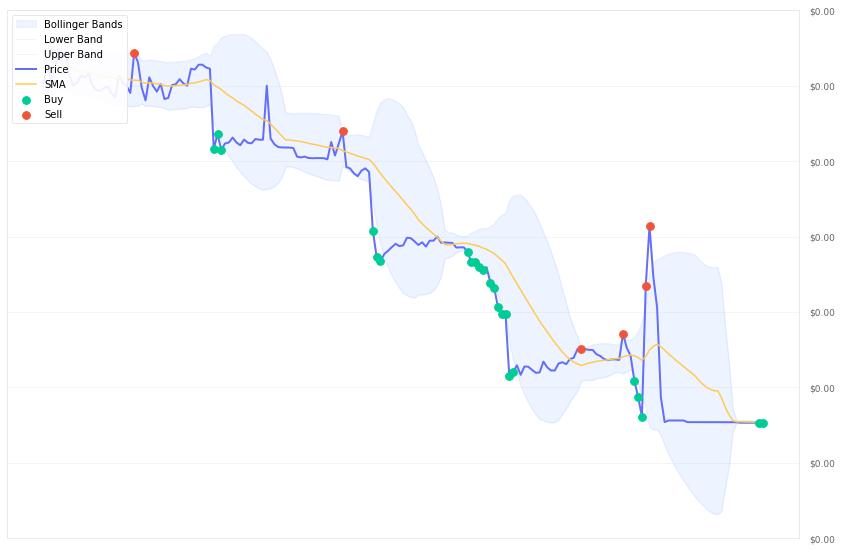 Skeb Полосы Боллинджера