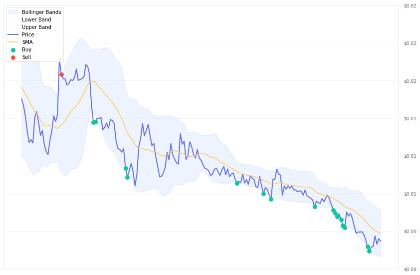 Skey Network Boillinger Bands