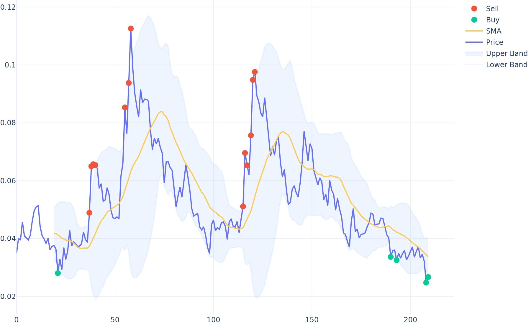 Ski Mask Dog Bollinger Bands