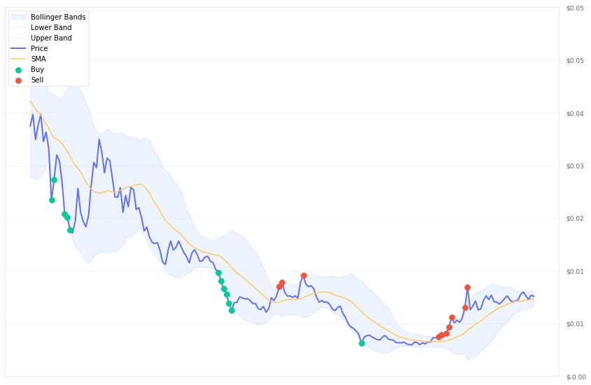 Ski Mask Dog Bollinger Bands