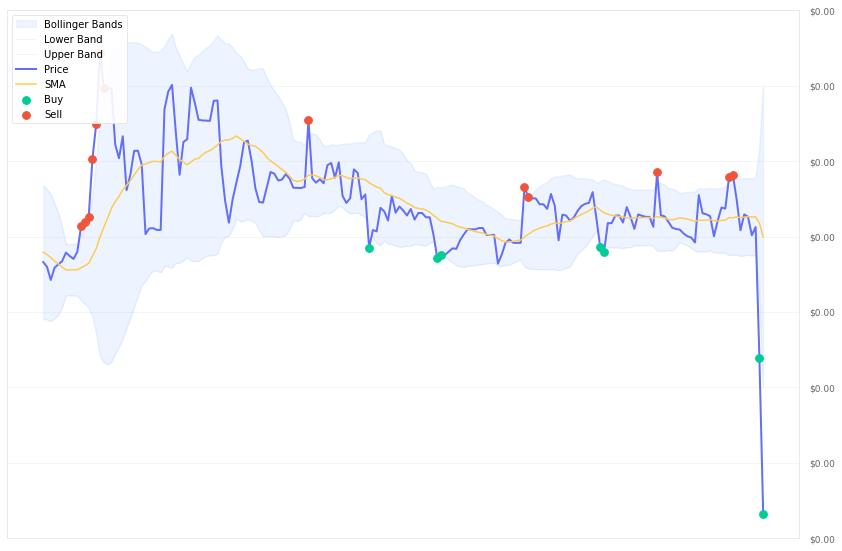 Skrumble Network MACD