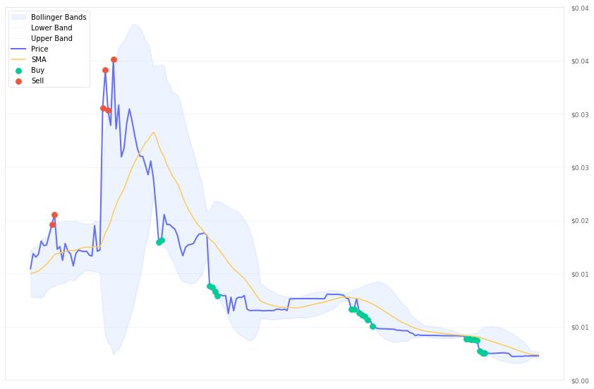 Skulls of Pepe Token MACD