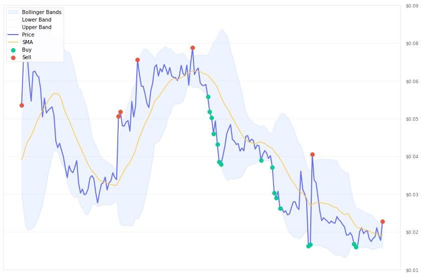 SKYAI Bollinger Bands