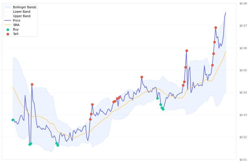 SKYAI Bollinger Bands