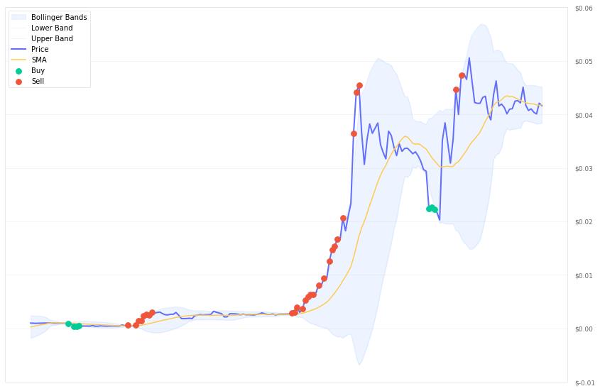 Slash Vision Labs MACD