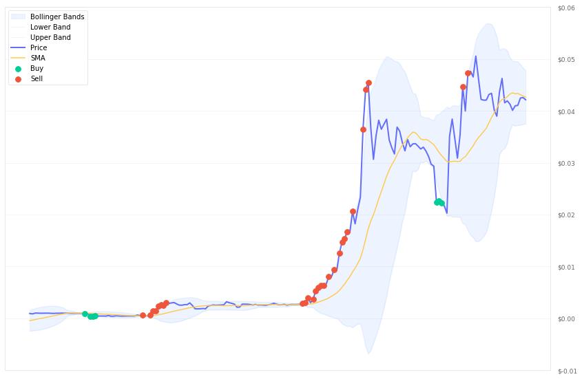 Slash Vision Labs MACD