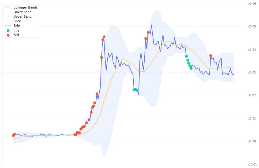 Slash Vision Labs MACD