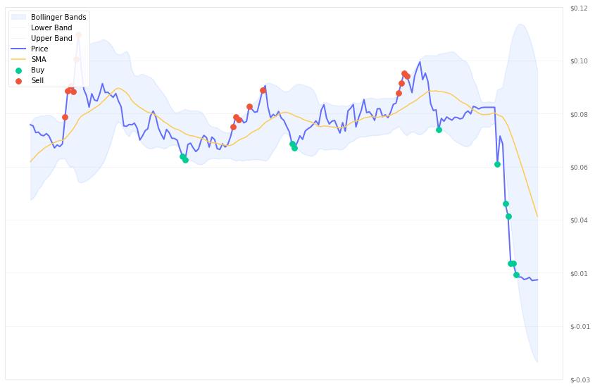 SLERF Boillinger Bands
