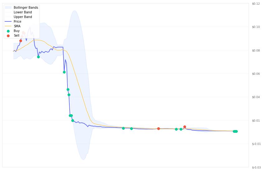 SLERF Bollinger Bands