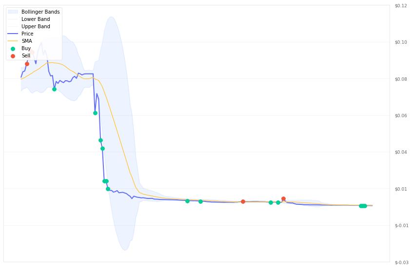 SLERF Bollinger Bands