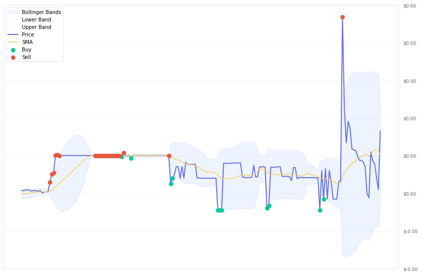 smiling dolphin MACD