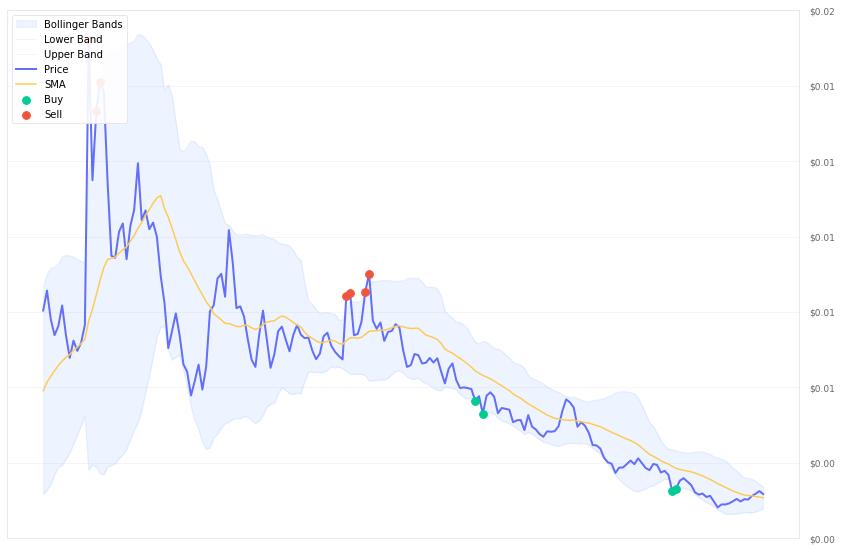 Smoking Chicken Fish Boillinger Bands