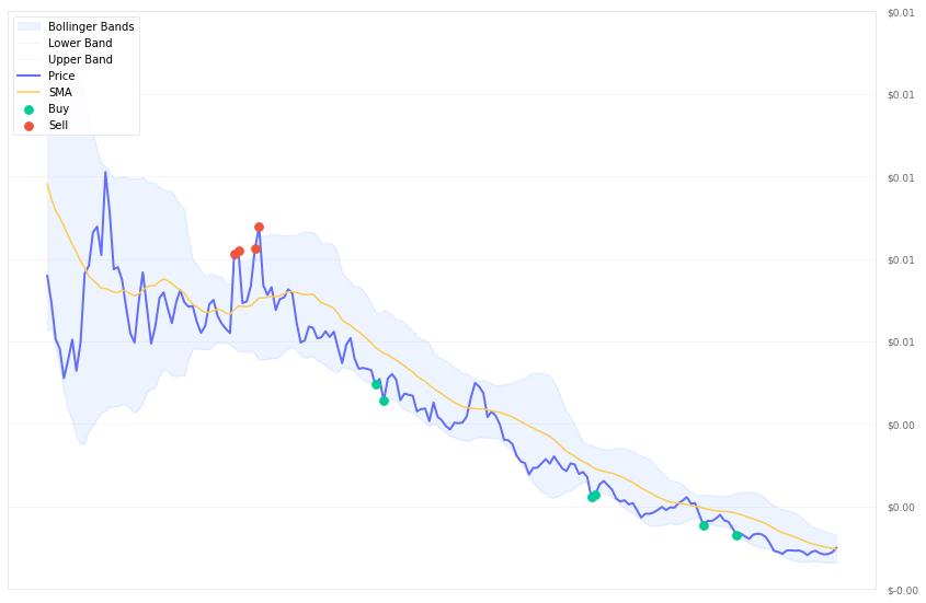 Smoking Chicken Fish Boillinger Bands