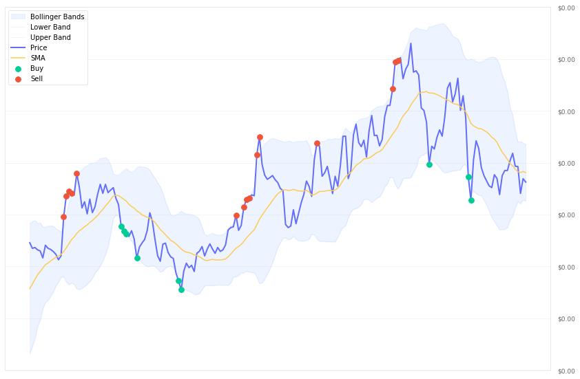 smolecoin Boillinger Bands