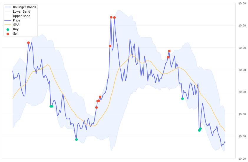 Smooth Love Potion MACD