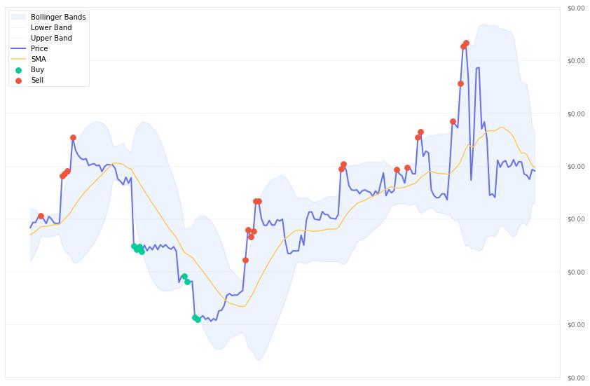 Smoothy Boillinger Bands