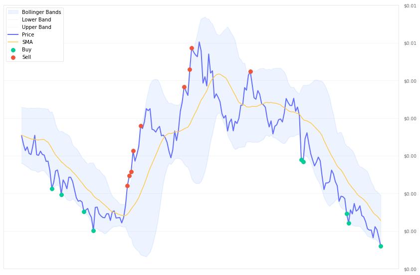 Snek Boillinger Bands