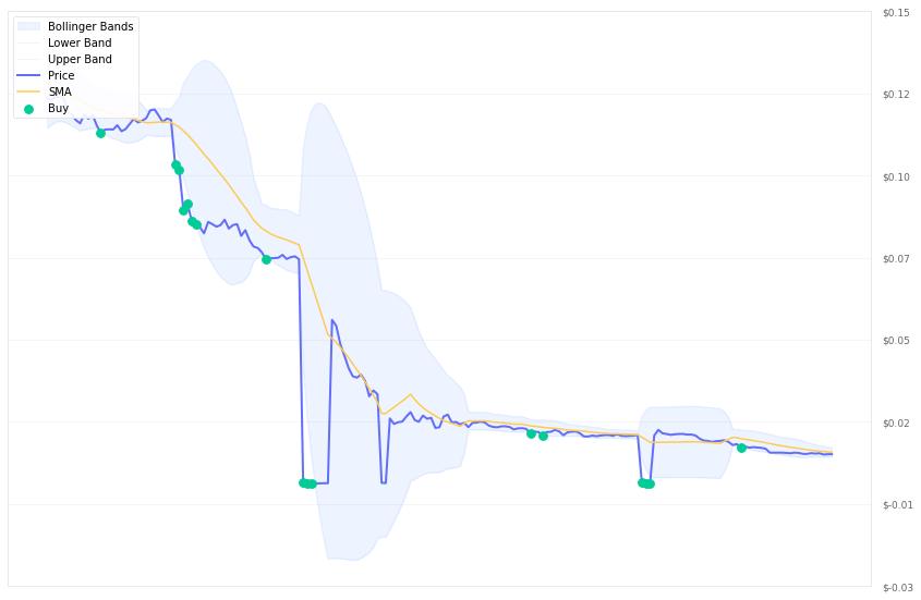 SocialGood Boillinger Bands