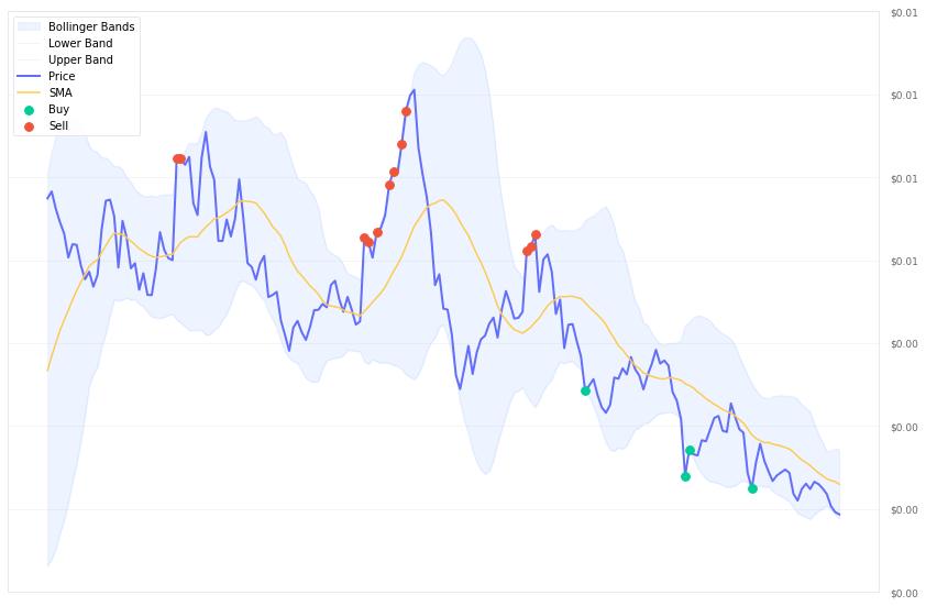 Solama Boillinger Bands