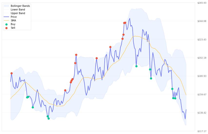 Solana Boillinger Bands