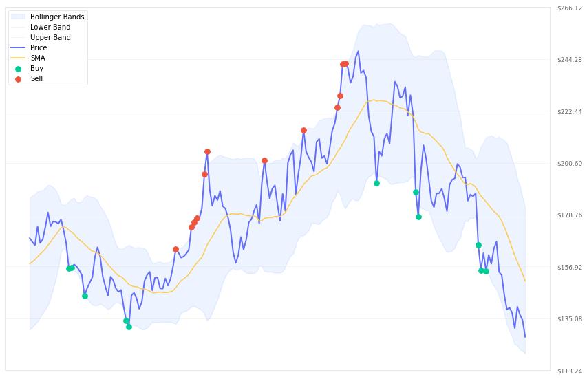 Solana Boillinger Bands
