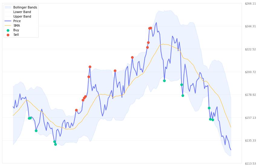 Solana Boillinger Bands