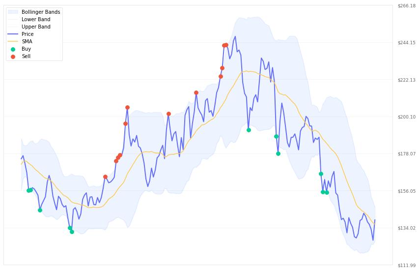Solana Boillinger Bands