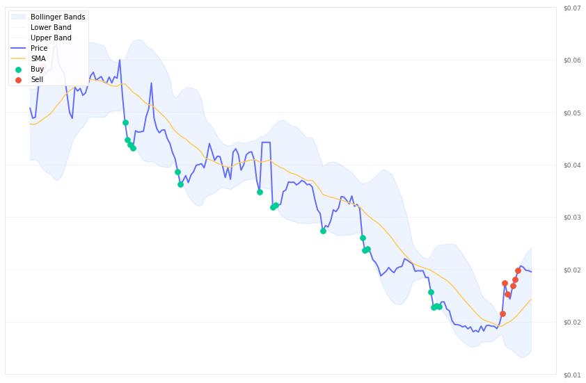 Solanium Bollinger Bands