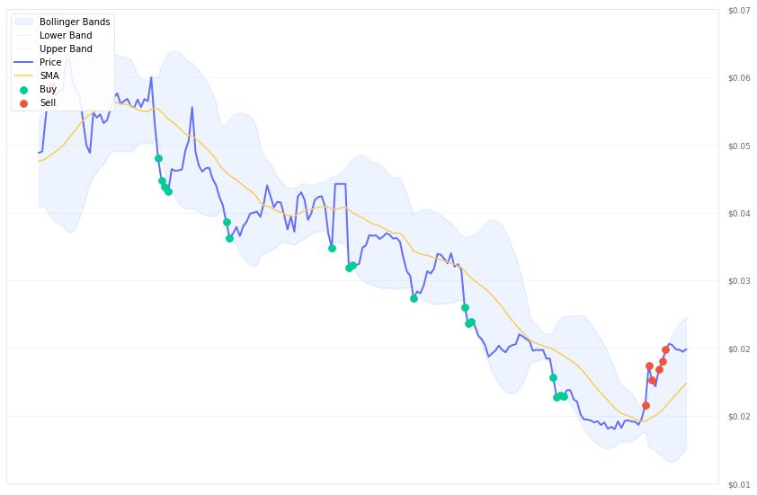 Solanium Полосы Боллинджера