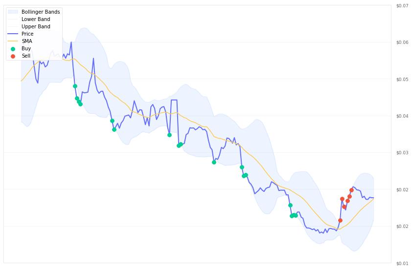 Solanium Bollinger Bands