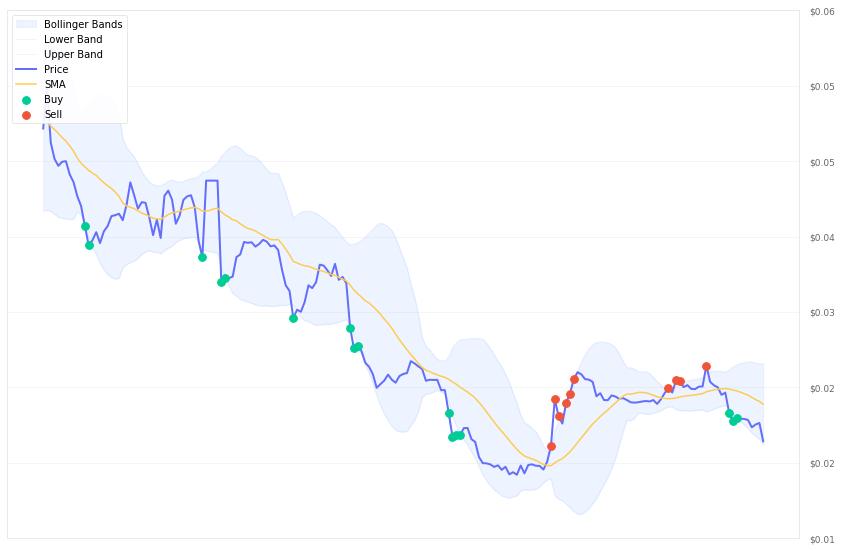 Solanium Полосы Боллинджера