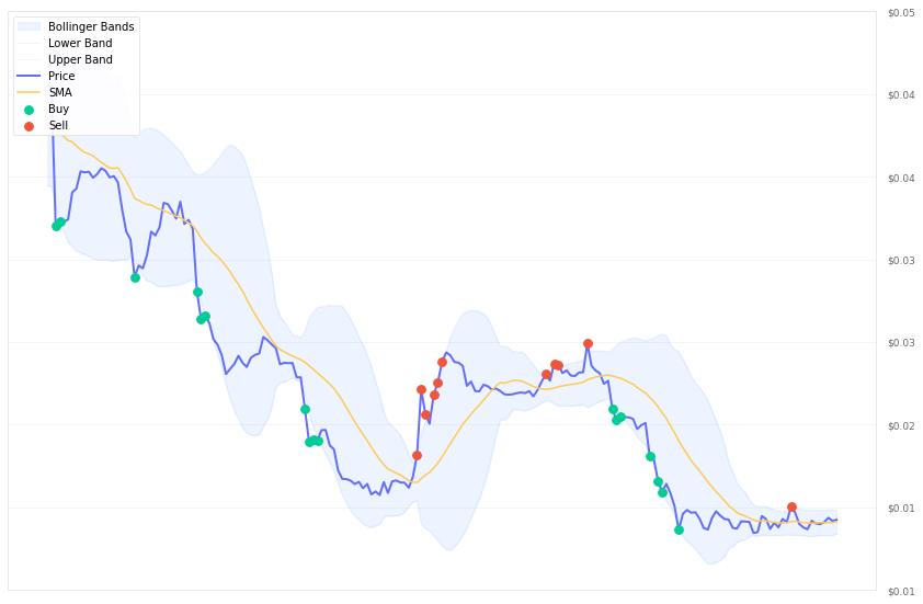 Solanium Bollinger Bands