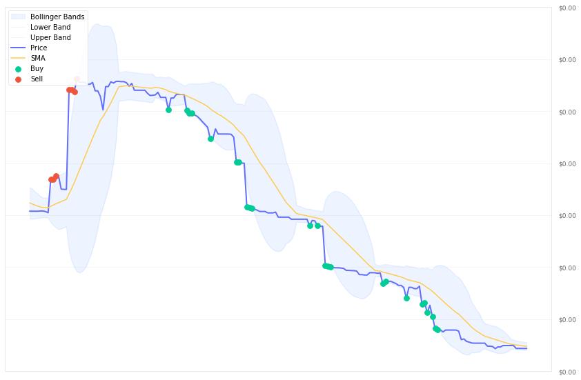 SolChicks Token MACD