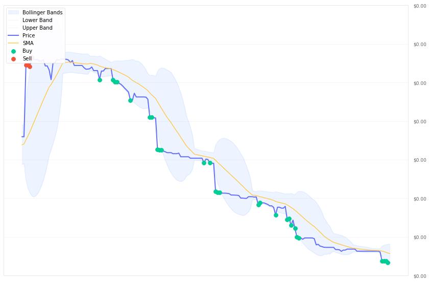 SolChicks Token MACD