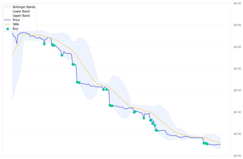 SolChicks Token MACD