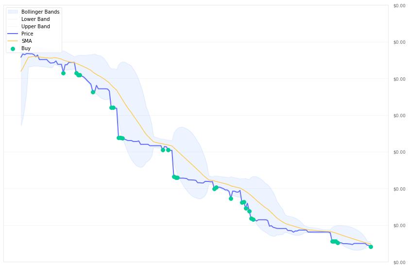 SolChicks Token MACD