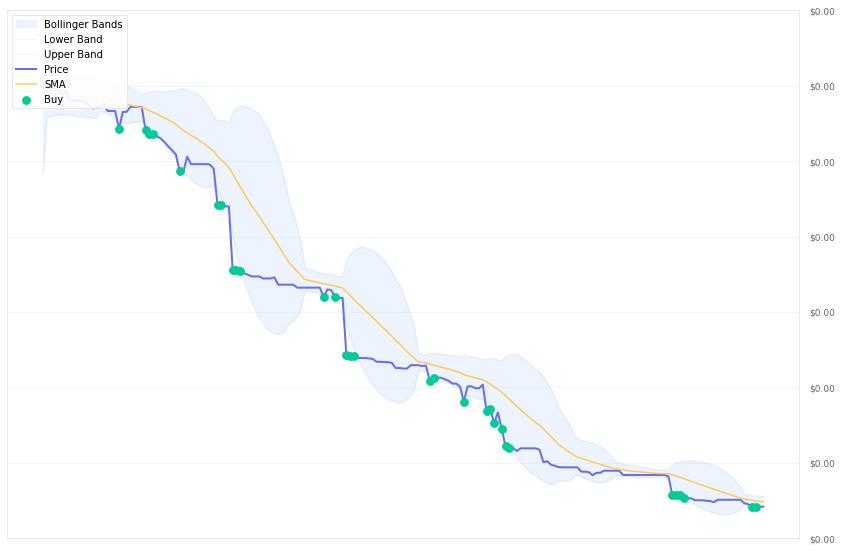 SolChicks Token MACD