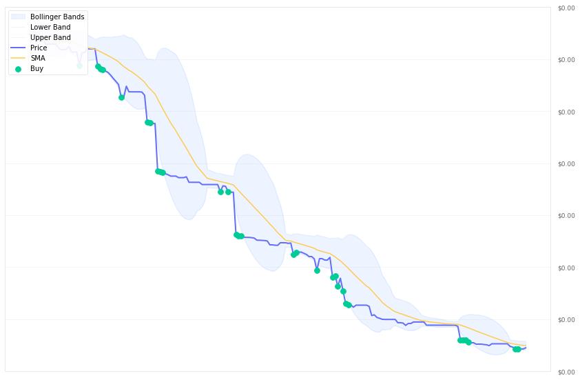 SolChicks Token MACD