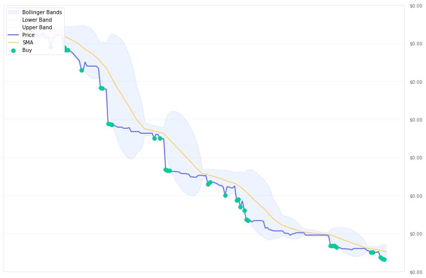 SolChicks Token MACD