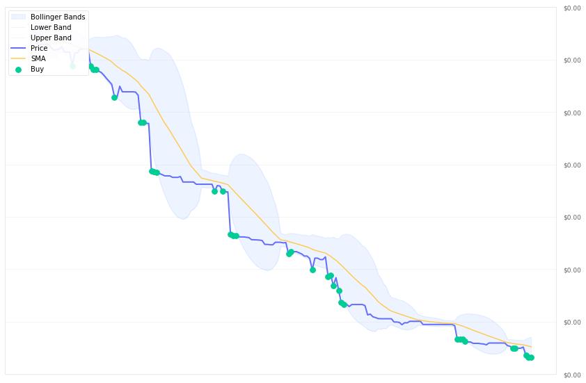 SolChicks Token MACD