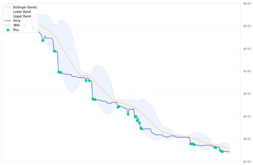 SolChicks Token MACD