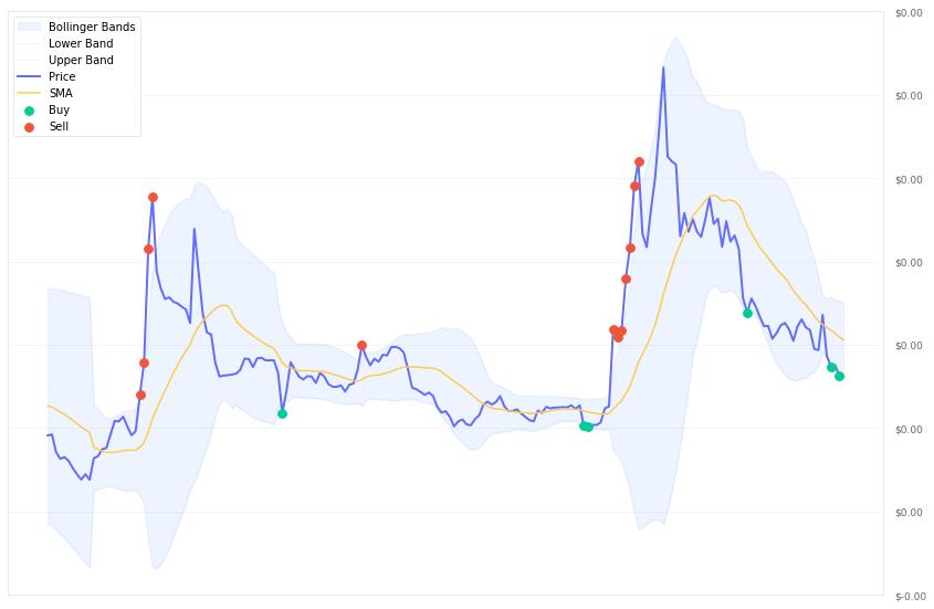 Solice Boillinger Bands
