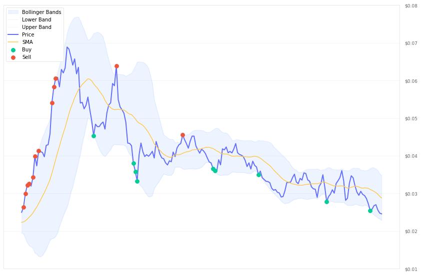 Solidus Ai Tech Boillinger Bands