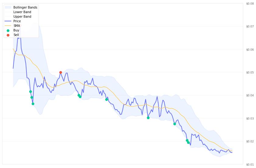 Solidus Ai Tech Boillinger Bands