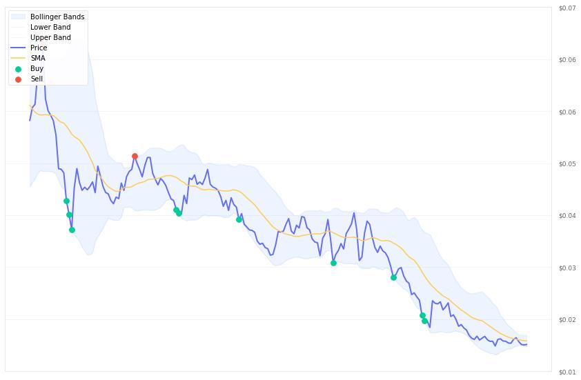 Solidus Ai Tech Bollinger Bands